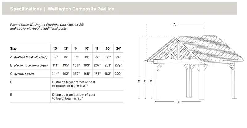 Outdoor Pavilions | Landscape Management Group